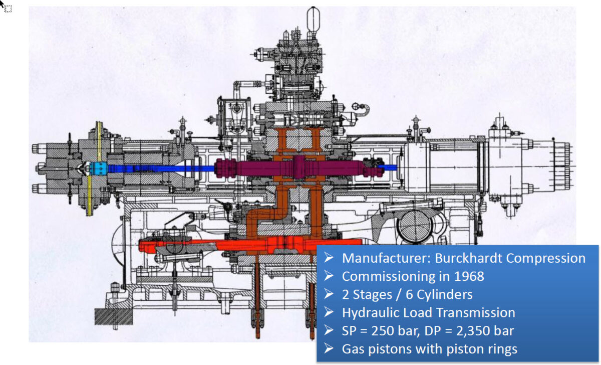 Enhancing Reliability of a Hydraulically-Driven Hyper Compressor ...
